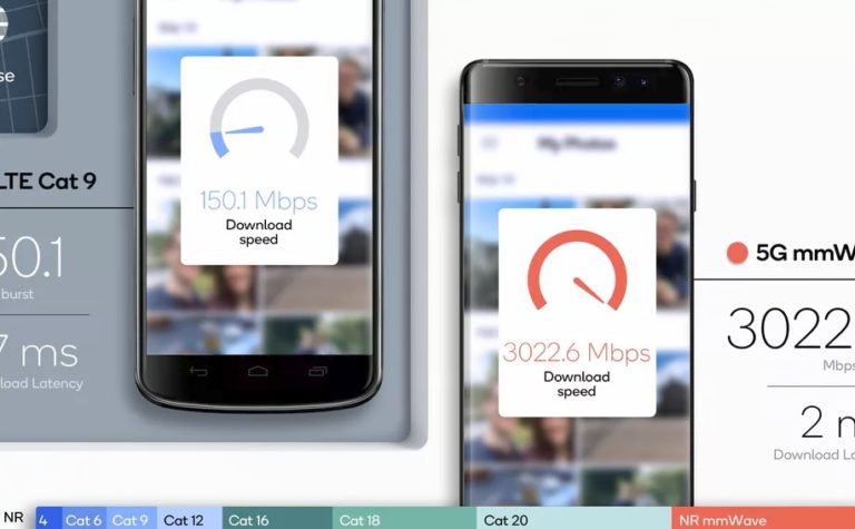Mobile Phones Of The Future - 2020-2025 - ALEX SHOOLMAN