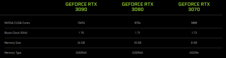 Nvidia RTX 3000 Series Crushes It - ALEX SHOOLMAN